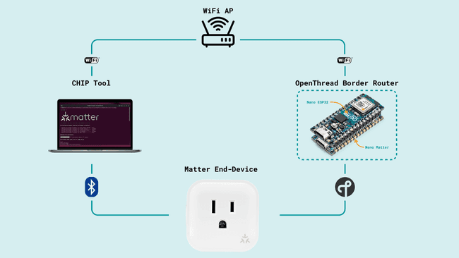 Arduino Nano Matter and ESP32: The Perfect IoT Duo for Smart Homes